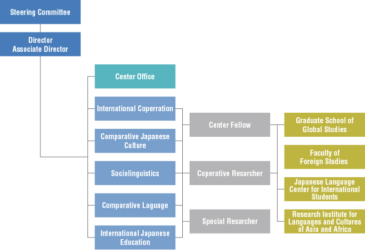 Japan International Organizations